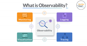 What is Monitoring and Observability? What are the differences ...